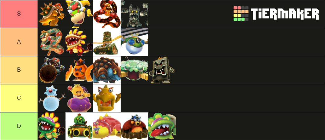 Super Mario Galaxy Bosses Tier List (Community Rankings) - TierMaker