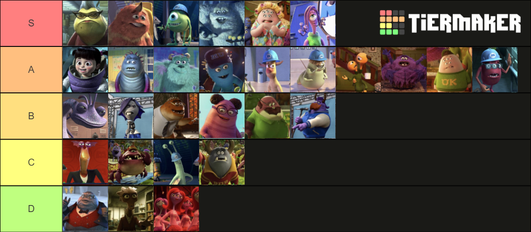 MONSTERS INC / UNIVERSITY CHARACTERS Tier List (Community Rankings ...