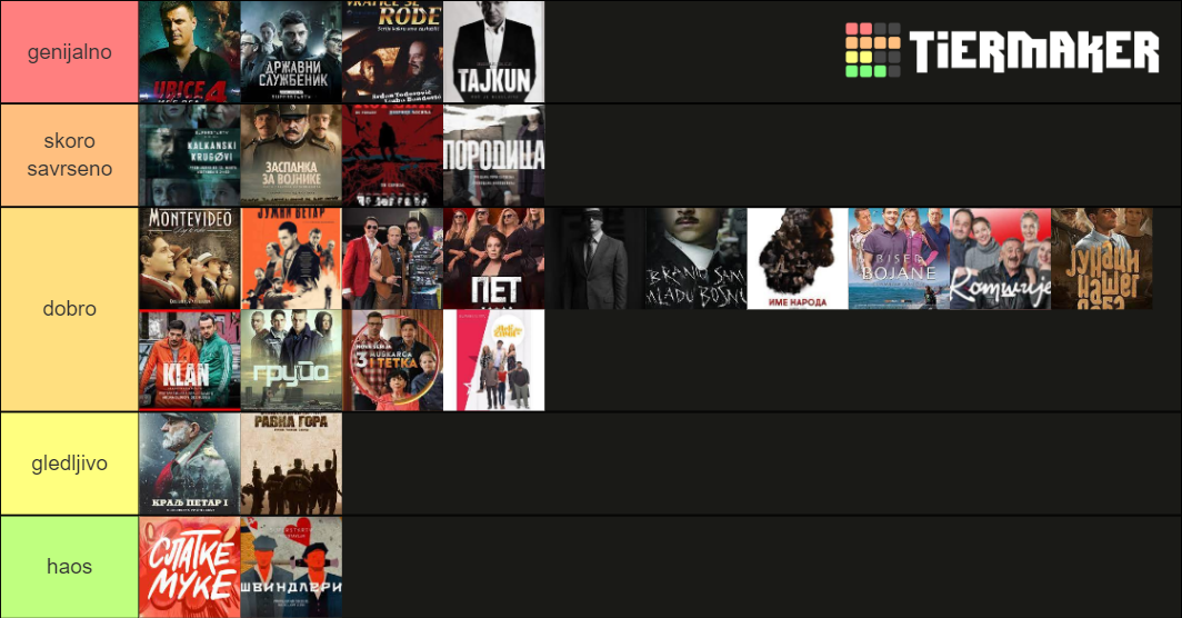 serbian series Tier List (Community Rankings) - TierMaker