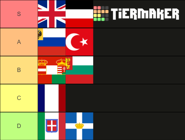 World War 1 Countries Tier List (Community Rankings) - TierMaker