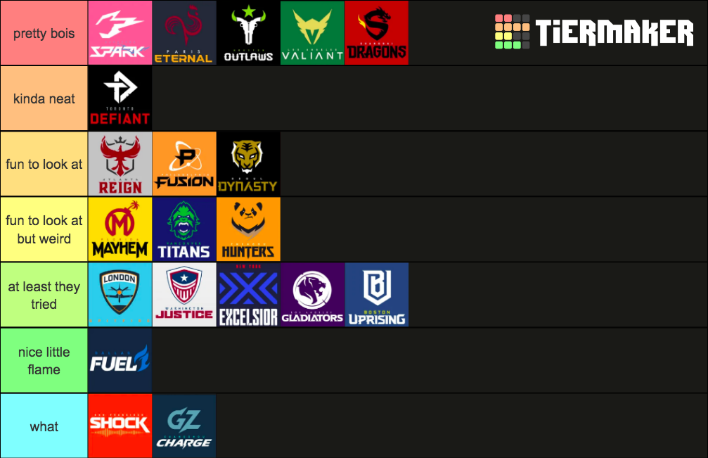 Overwatch League Team Rankings Tier List (Community Rankings) - TierMaker