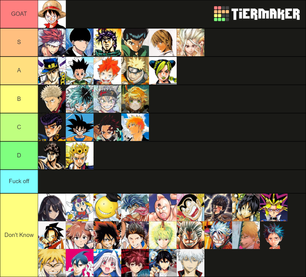 Weekly Shonen Jump Protagonists (2020 Edition) Tier List (Community ...