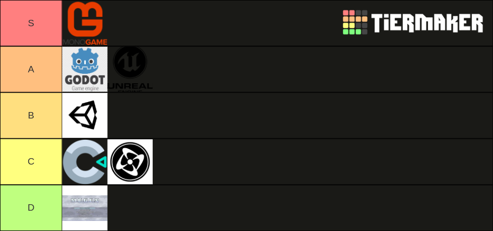 Game Engines / Game Development Software Tier List (Community Rankings ...