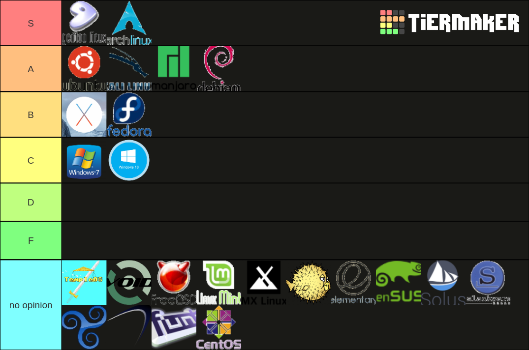 Operating Systems Tier List (Community Rankings) - TierMaker