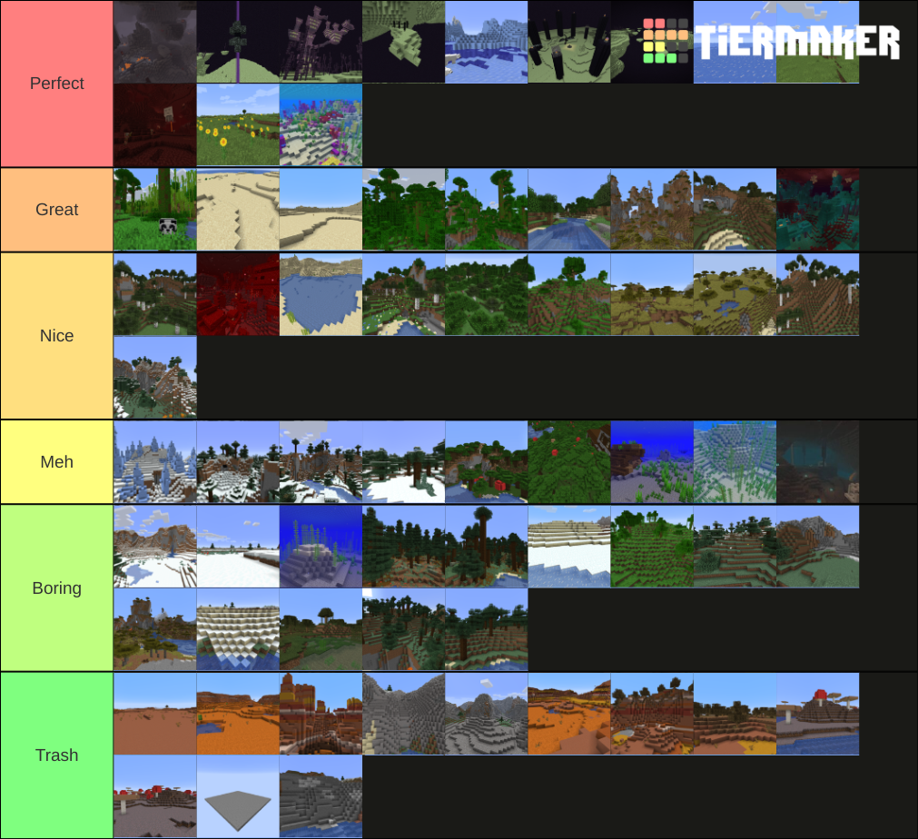 All Minecraft Biomes So far... (1.16) Tier List (Community Rankings ...