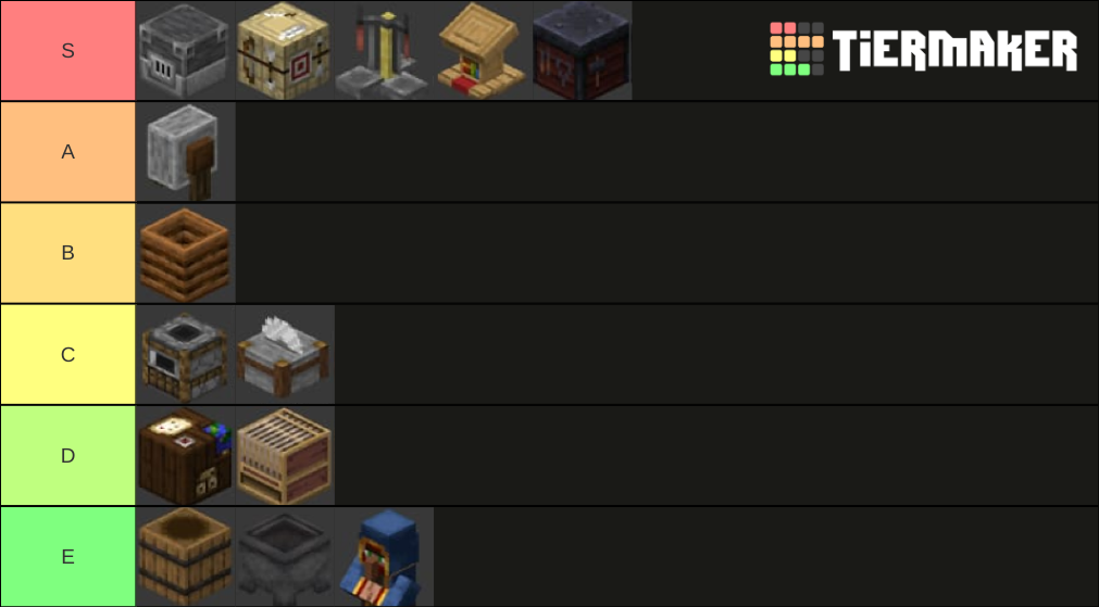 Minecraft 1.14: Villagers trading Tier List (Community Rankings ...