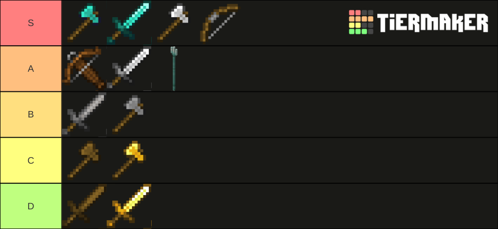 Minecraft Weapons Tier List (Community Rankings) - TierMaker