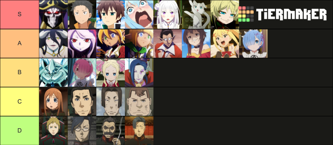 Isekai Quartet All Characters Tier List (Community Rankings) - TierMaker