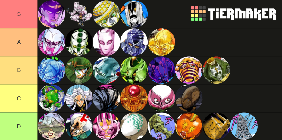 JoJo's Bizar Adventure : Diamond is Unbreakable (STANDS) Tier List ...