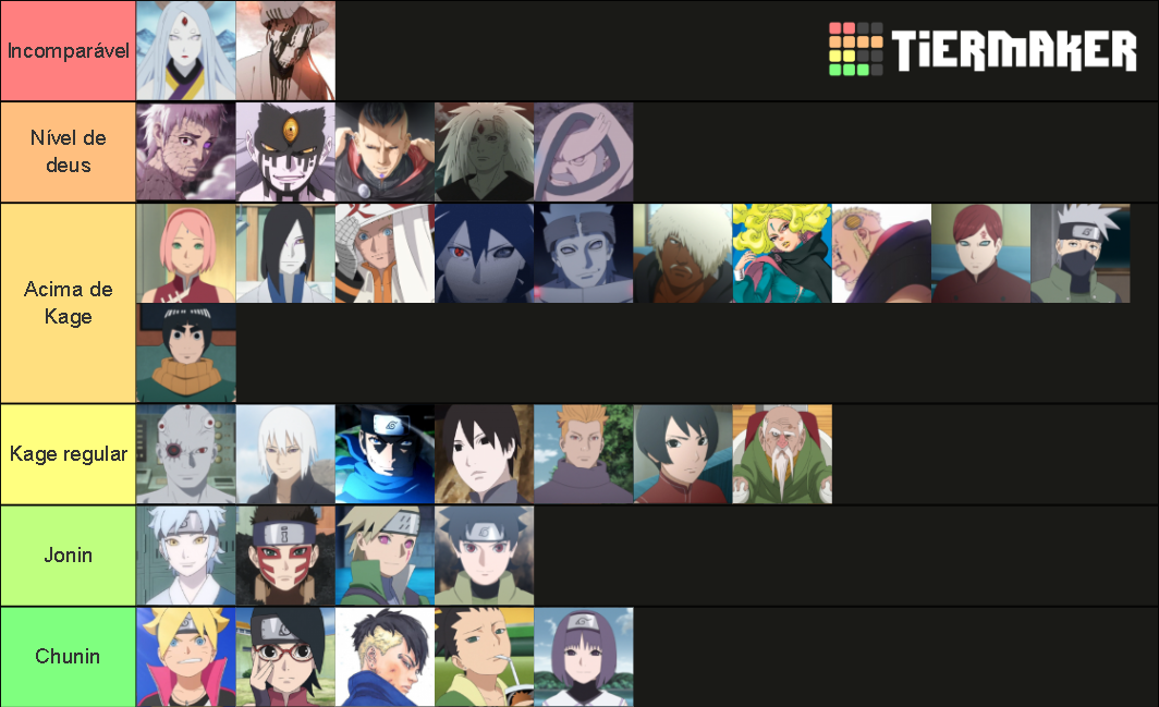 Boruto strongest characters Tier List (Community Rankings) - TierMaker
