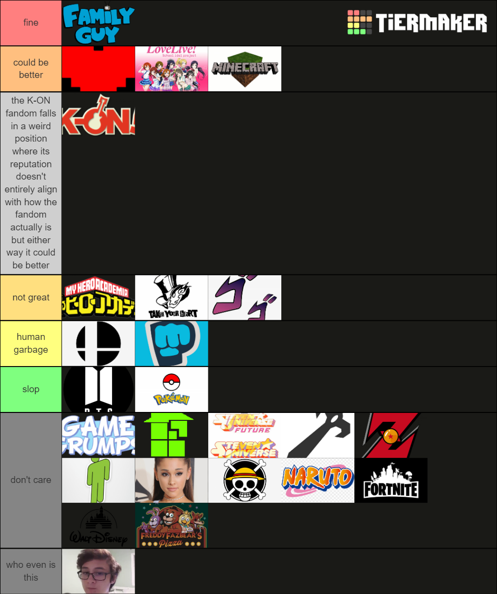 fandoms Tier List (Community Rankings) - TierMaker