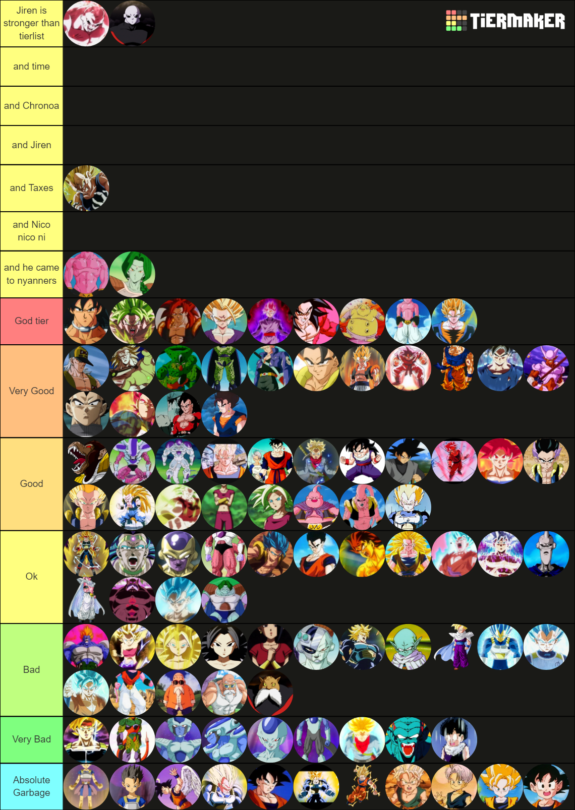 All Transformations/forms in dbz-dbs Tier List (Community Rankings ...