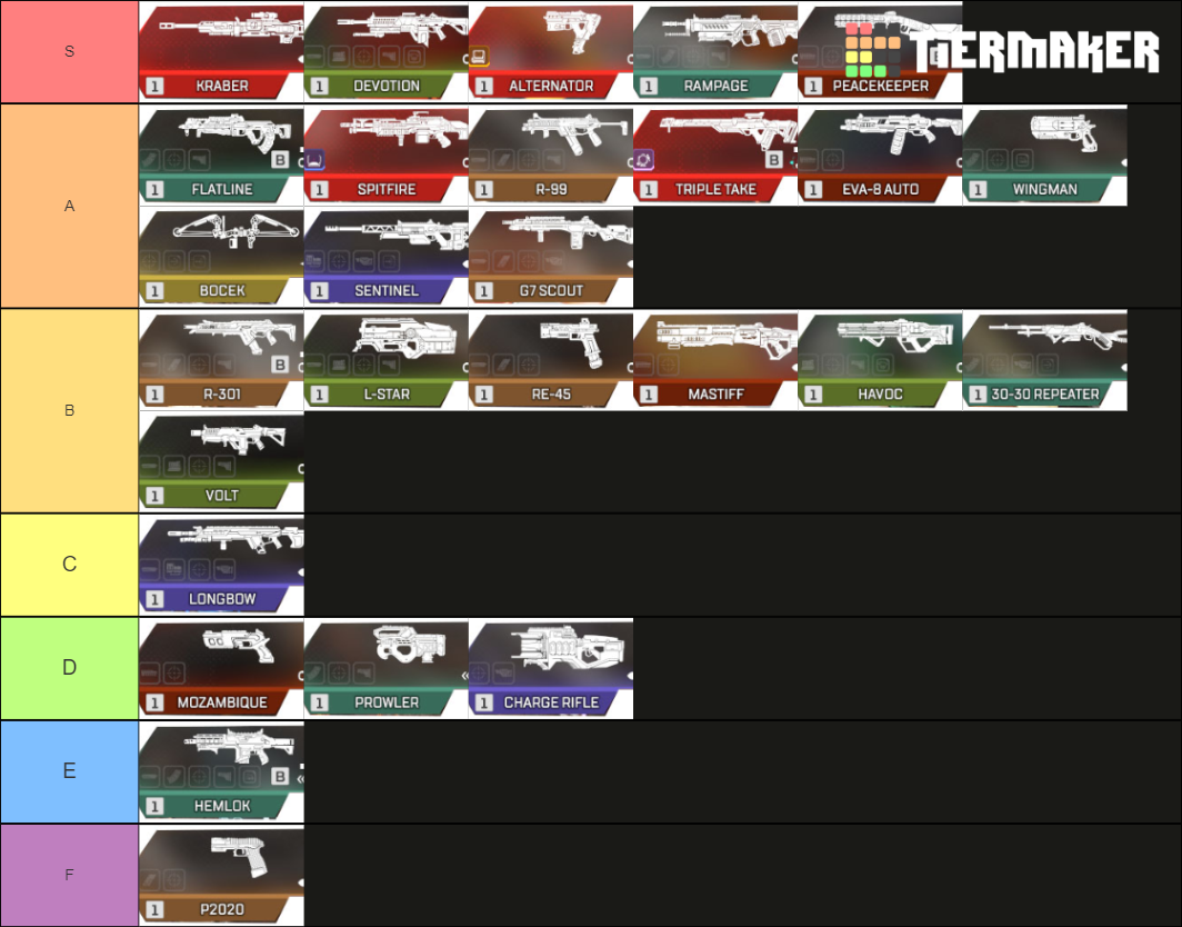 Apex Legends Season 10 Gun Meta List Tier List (Community Rankings ...