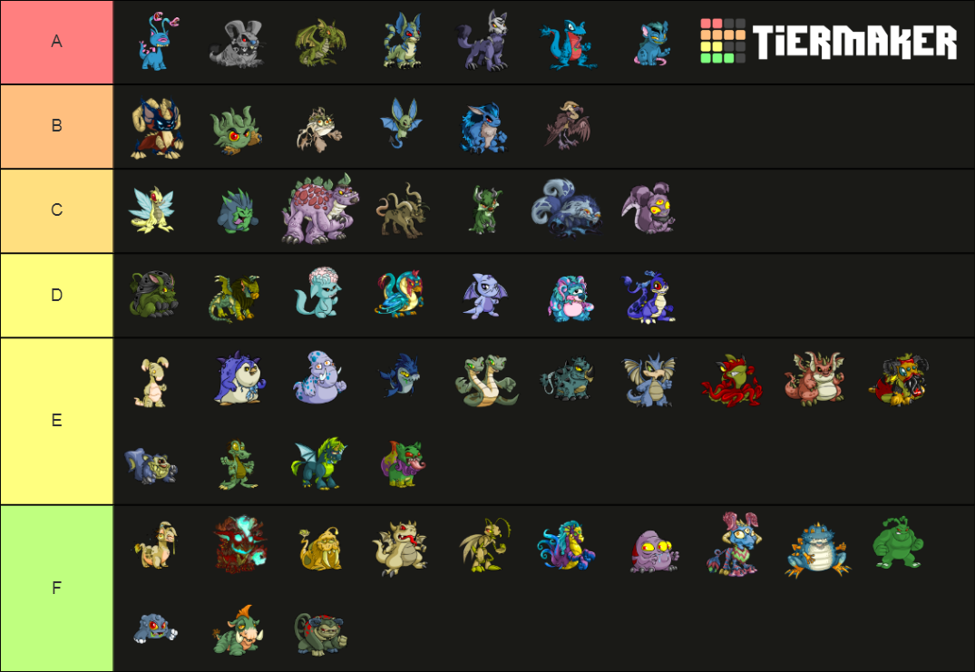 Mutant Neopets Tier List (Community Rankings) - TierMaker