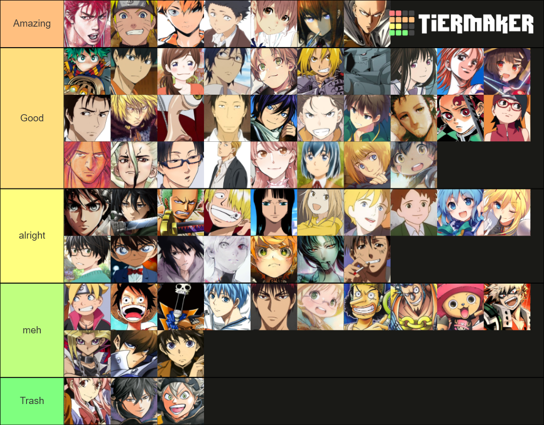 MCs Tier List (Community Rankings) - TierMaker
