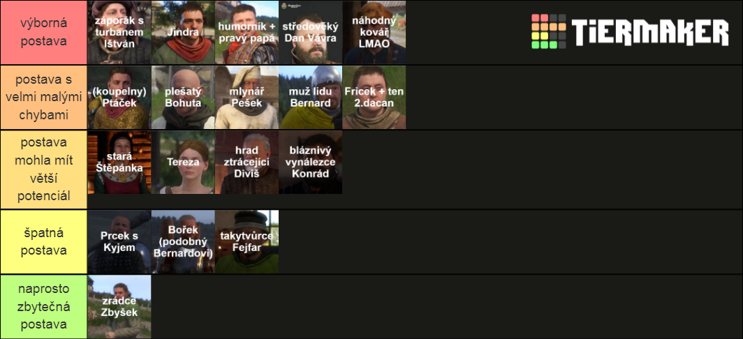 KC:D characters Tier List (Community Rankings) - TierMaker