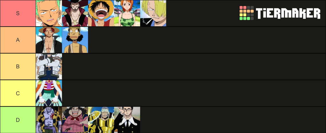 One piece Tier List (Community Rankings) - TierMaker