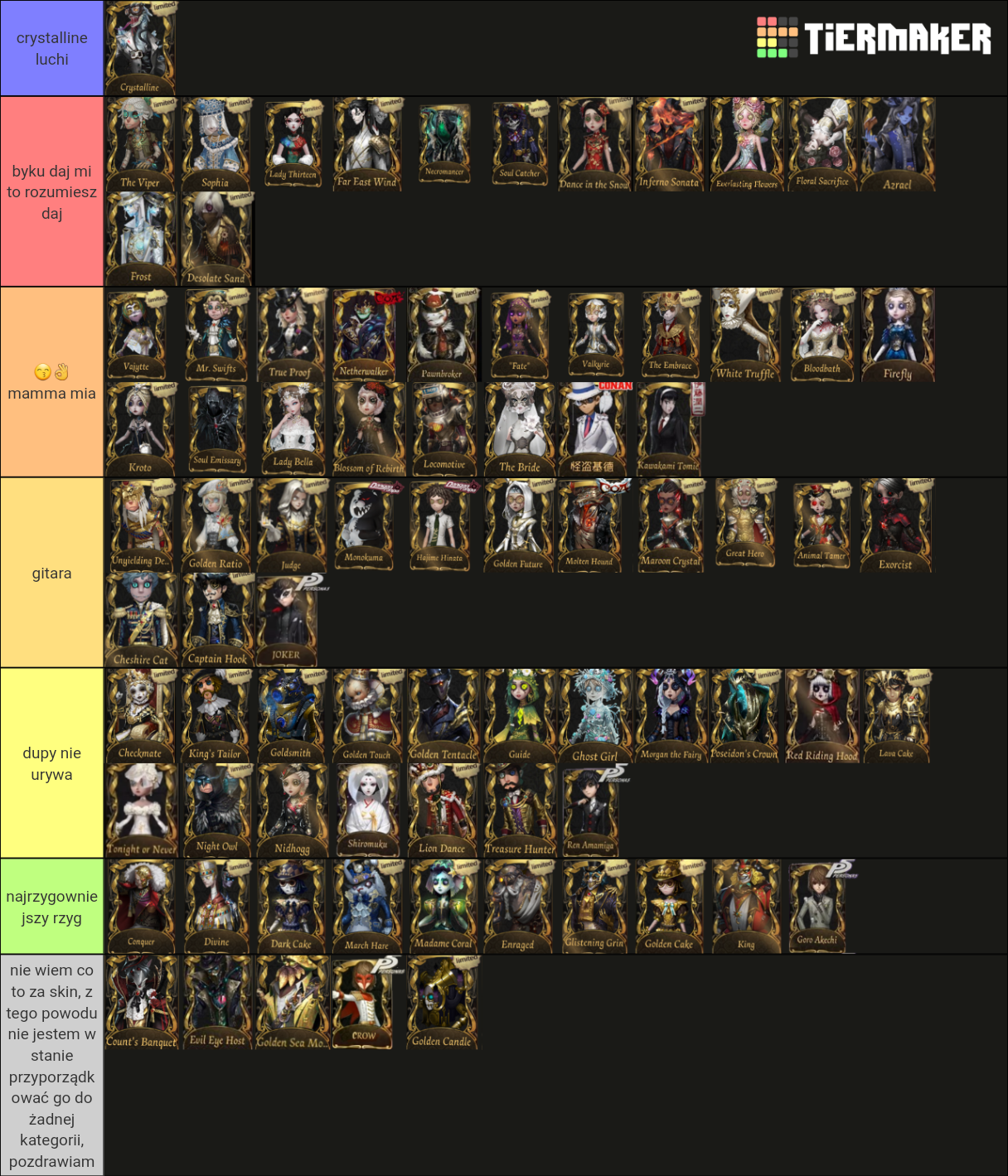 Identity V S Tier Skin Tier List (Community Rankings) - TierMaker