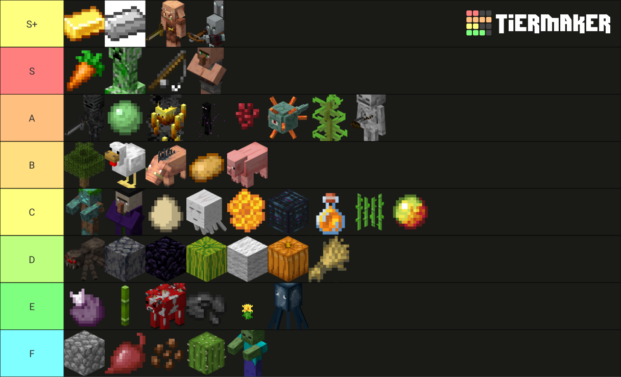 Minecraft Farm Tier List (Community Rankings) - TierMaker