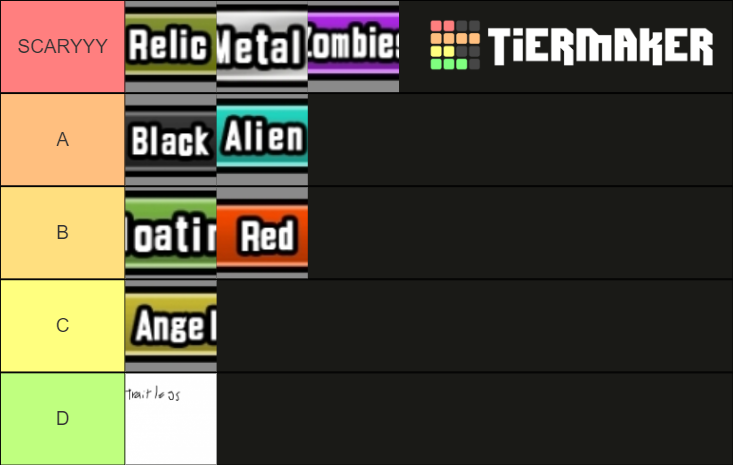 Battle Cats Enemy Traits Tier List (Community Rankings) - TierMaker