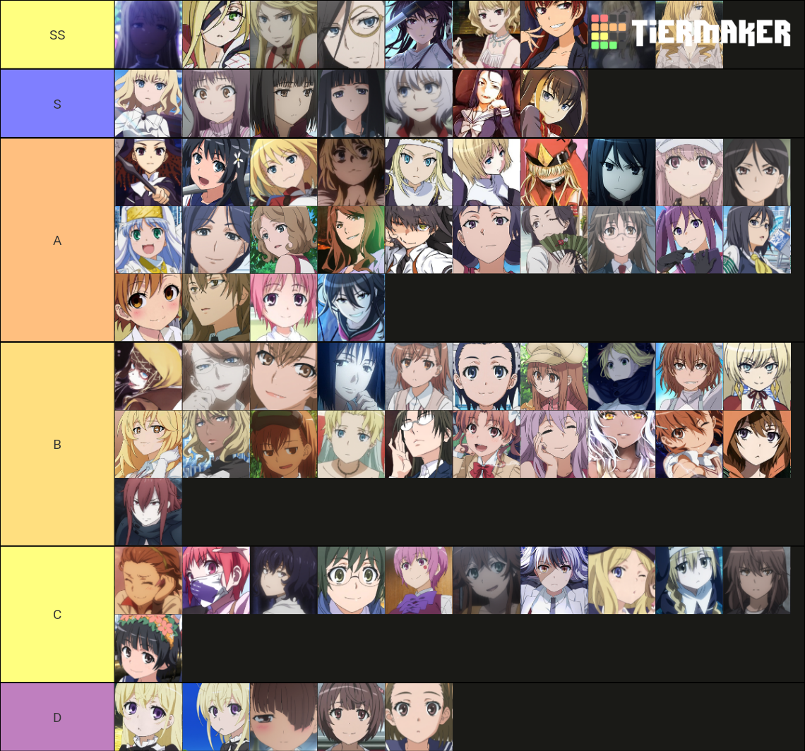 Toaru girls Tier List (Community Rankings) - TierMaker