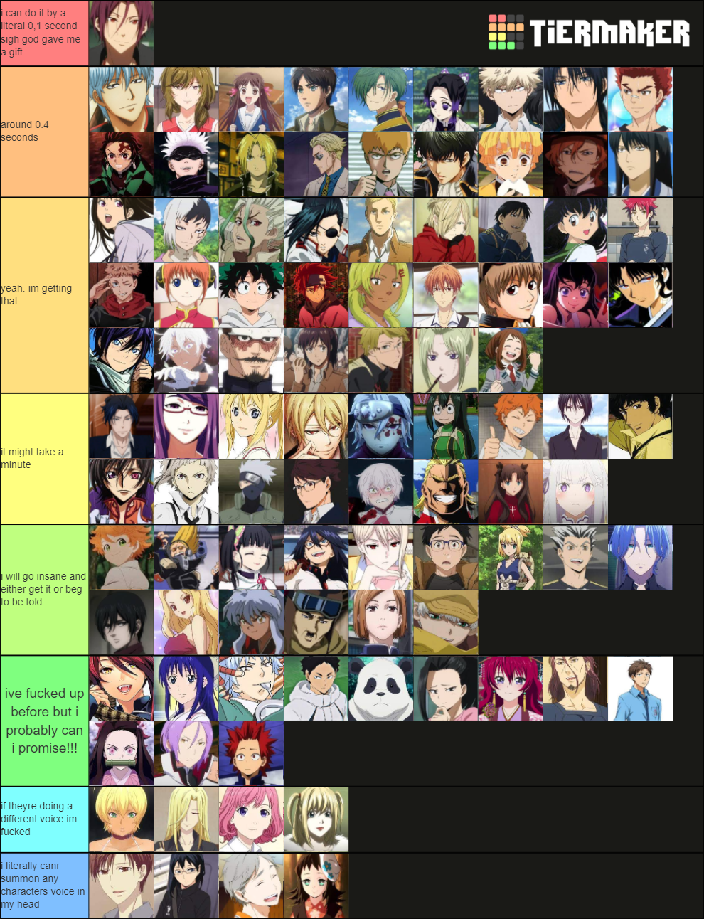seiyuu / voice actors Tier List (Community Rankings) - TierMaker