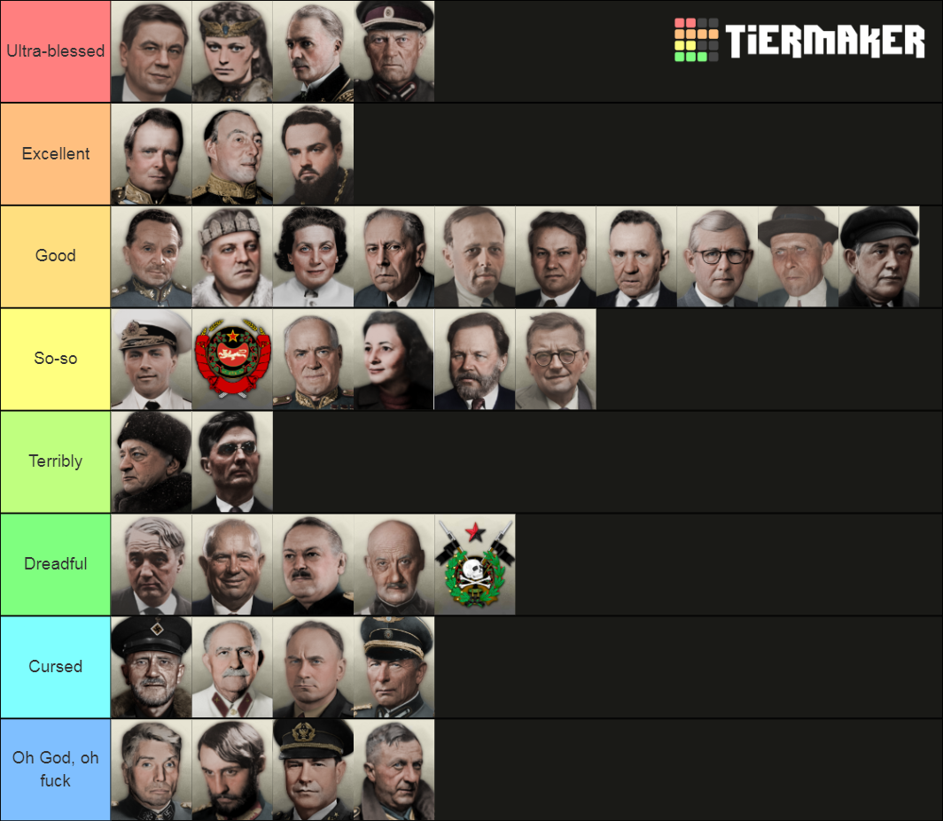 All possible leaders, who can unife Russia in TNO Tier List (Community ...