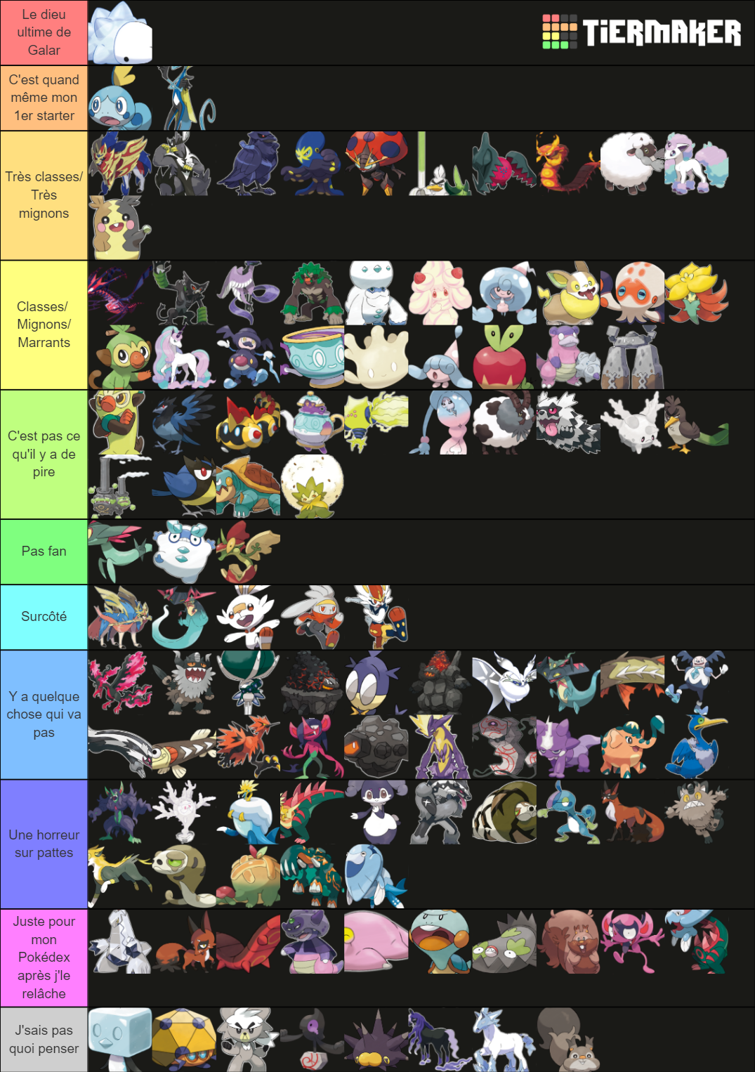 Gen 8 Pokémon Tier List (Community Rankings) - TierMaker