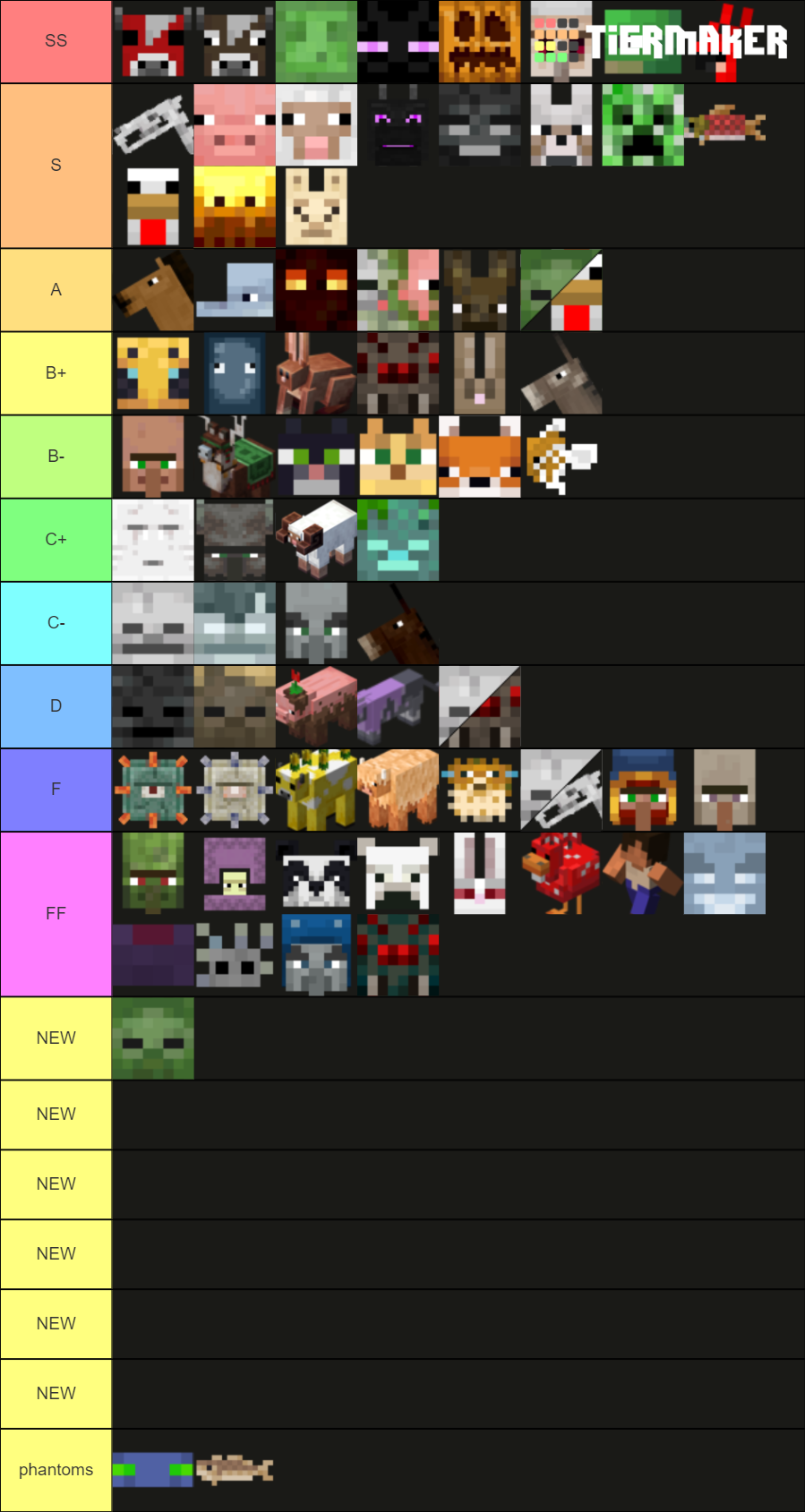 All Minecraft Mobs From Every Minecraft Game Tier List (Community Rankings) - TierMaker