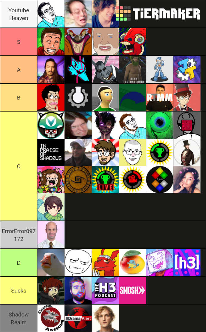 Youtube channels Tier List (Community Rankings) - TierMaker