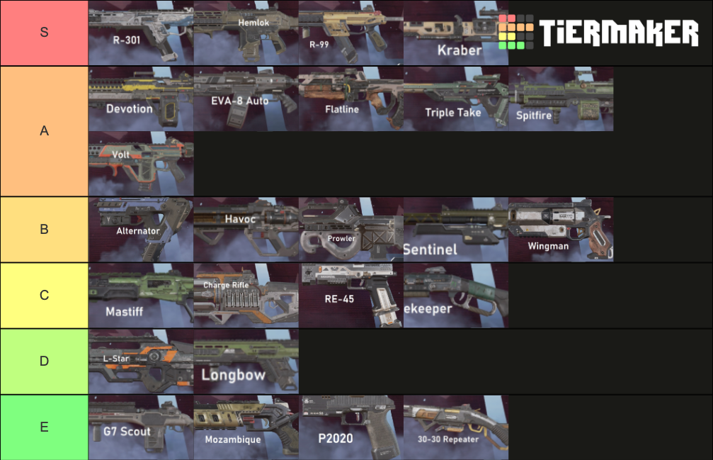 Apex Legends Weapons Season 8 Tier List (Community Rankings) - TierMaker