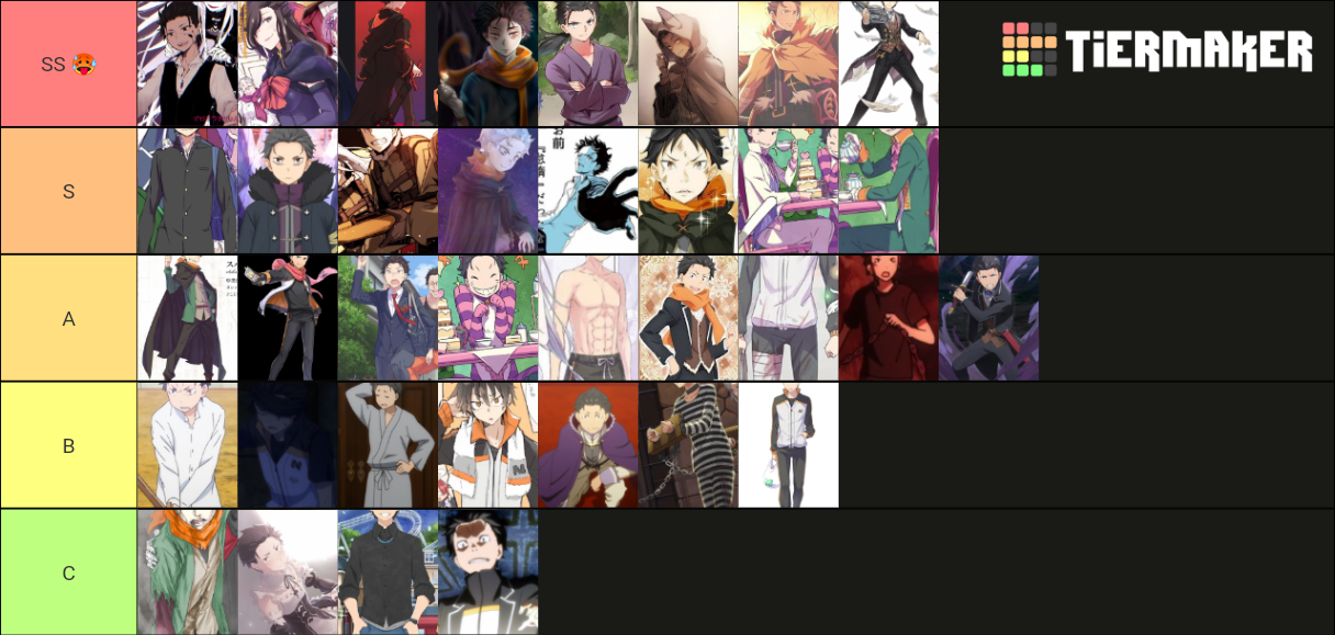 Re:Zero Subaru Drip Maker Maker Tier List (Community Rankings) - TierMaker