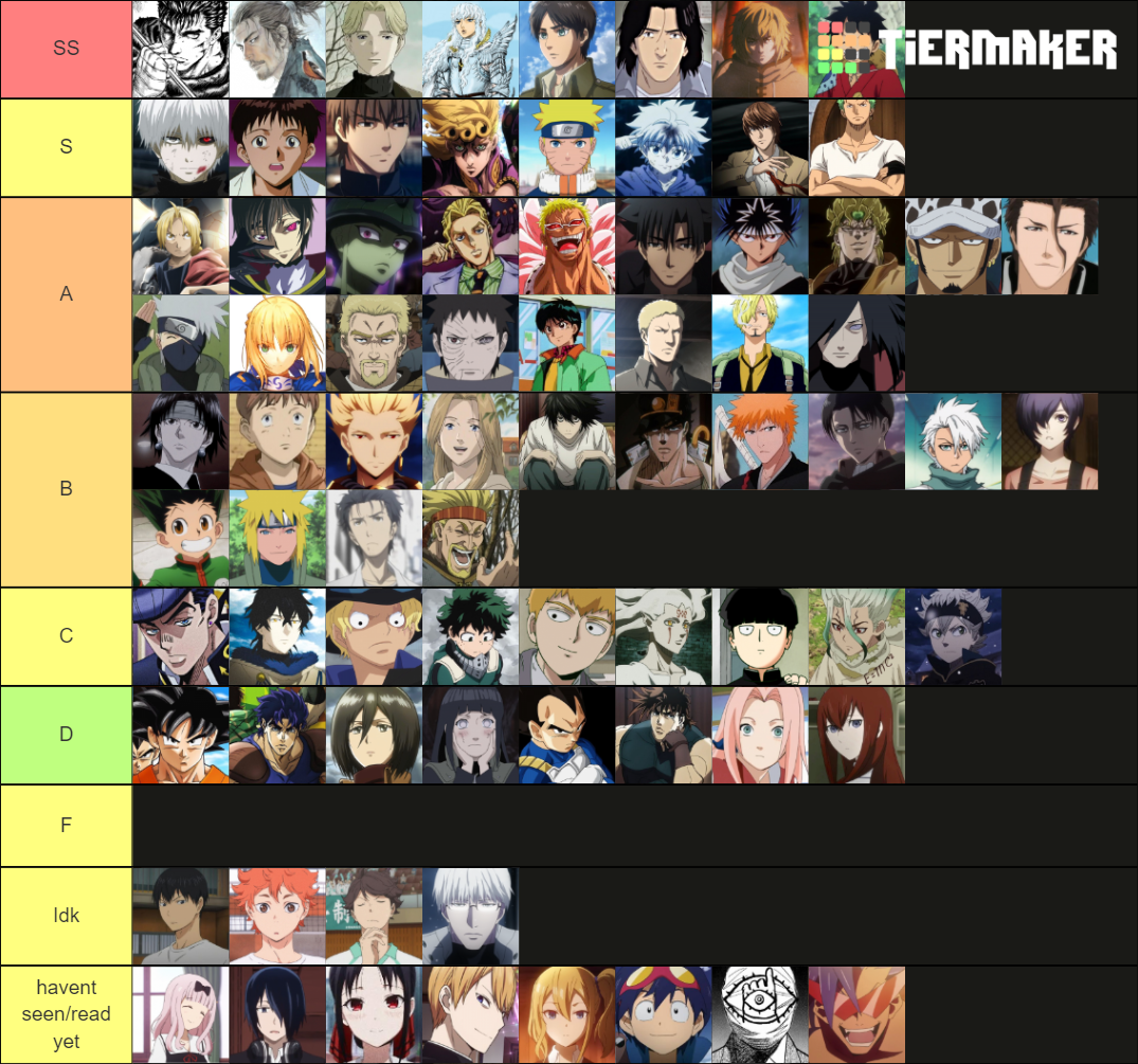 Animanga Characters Tier List (Community Rankings) - TierMaker