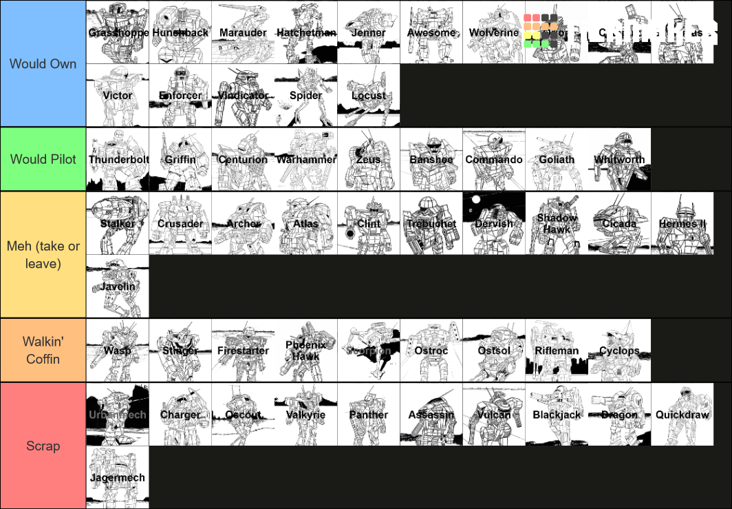 Battletech TRO 3025 Mech Tier List (Community Rankings) - TierMaker