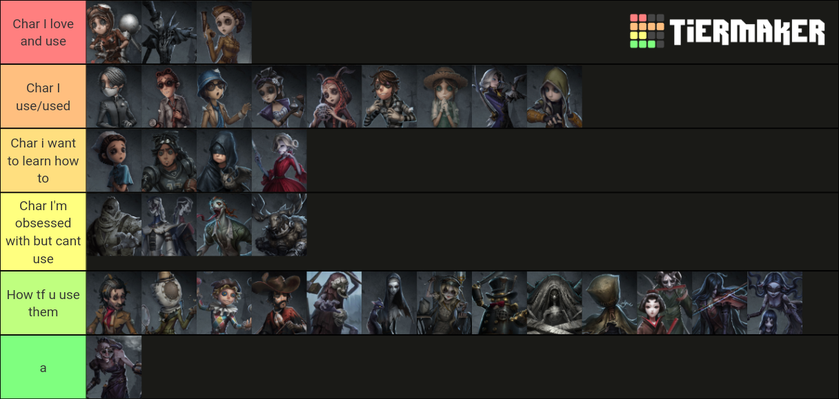 Identity V All Characters (Season 15) Tier List (Community Rankings ...