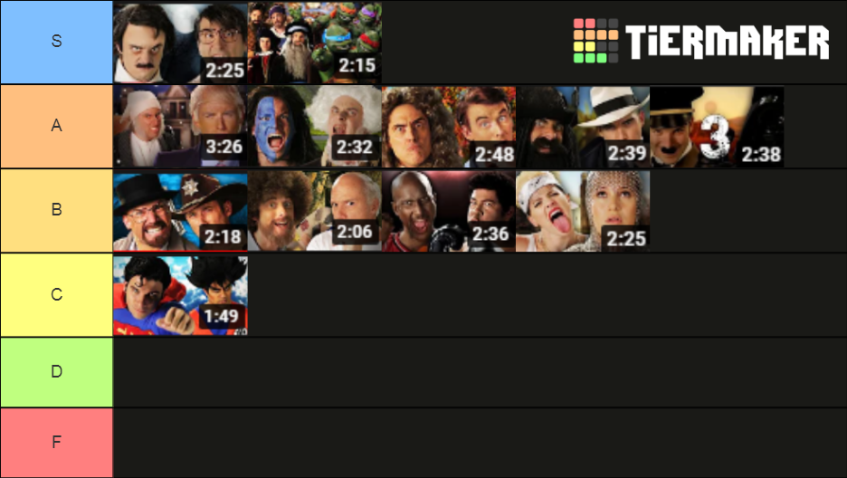 ERB Season 3 Tier List (Community Rankings) - TierMaker