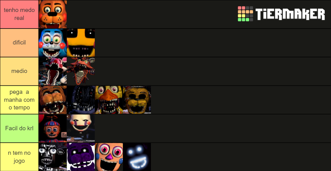 Five Nights at Freddy's 2 Characters Tier List (Community Rankings ...