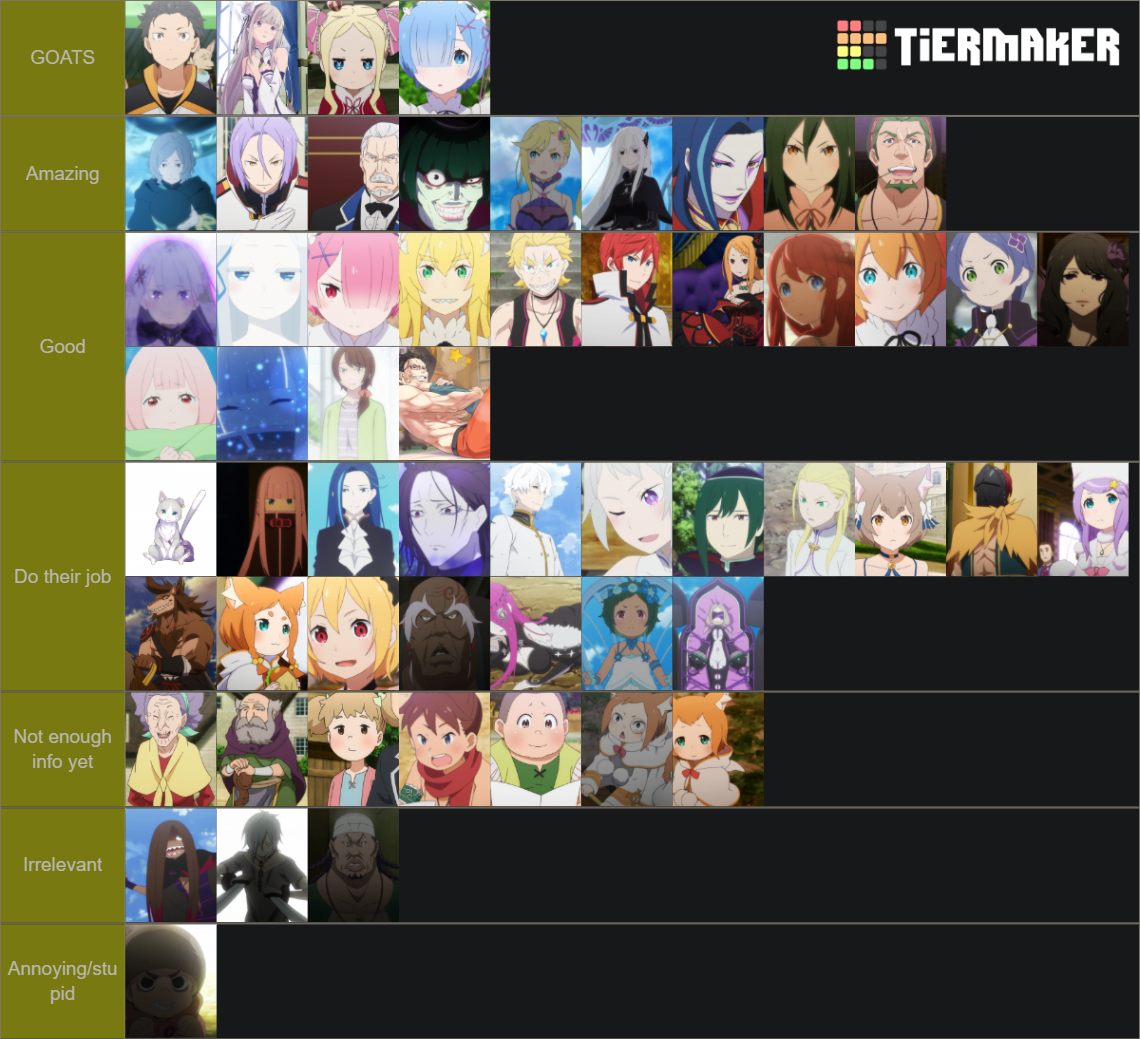 Characters from Re:Zero anime 2nd season Tier List (Community Rankings ...