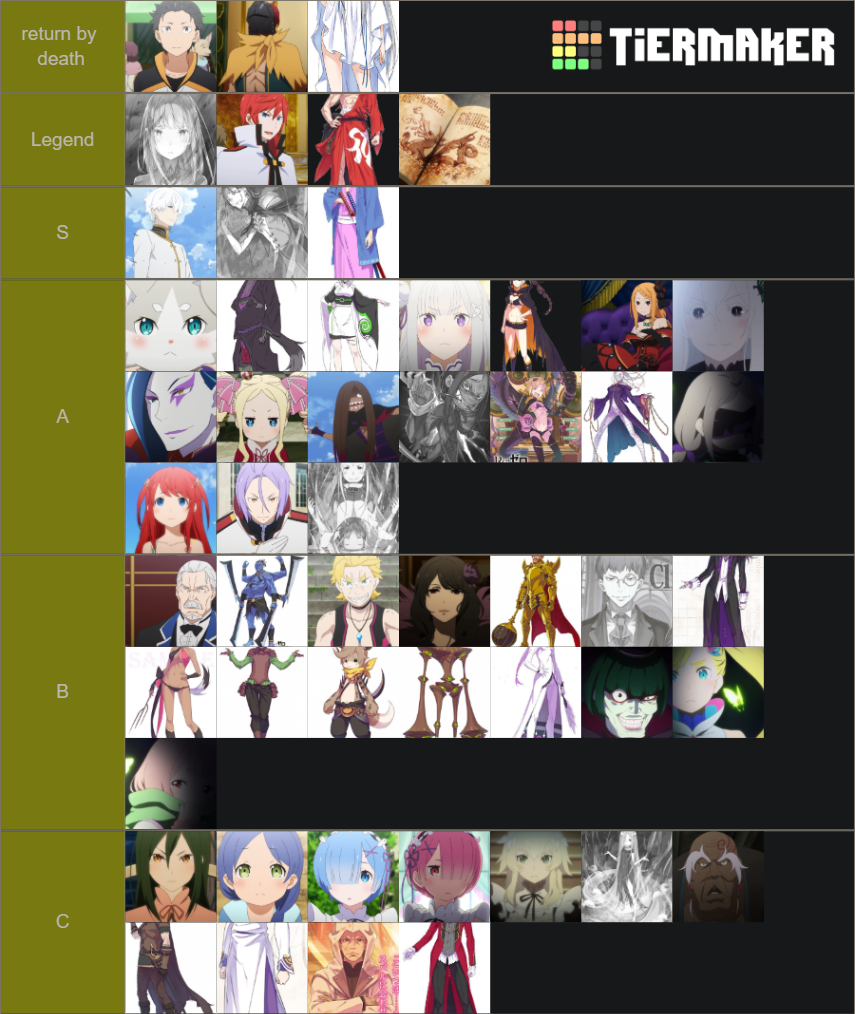 Strongest Re:Zero Characters Tier List (Community Rankings) - TierMaker