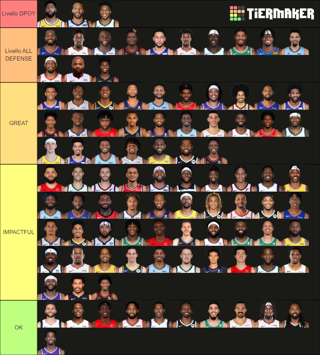 NBA defense Tier List (Community Rankings) - TierMaker