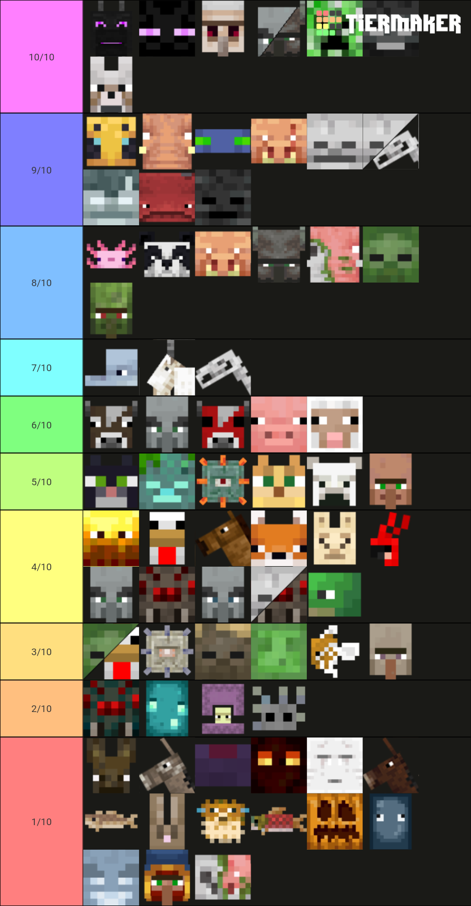 Minecraft Mobs Ranking Tier List (Community Rankings) - TierMaker Minecraft Mobs Ranking Tier List (Community Rankings) - TierMaker