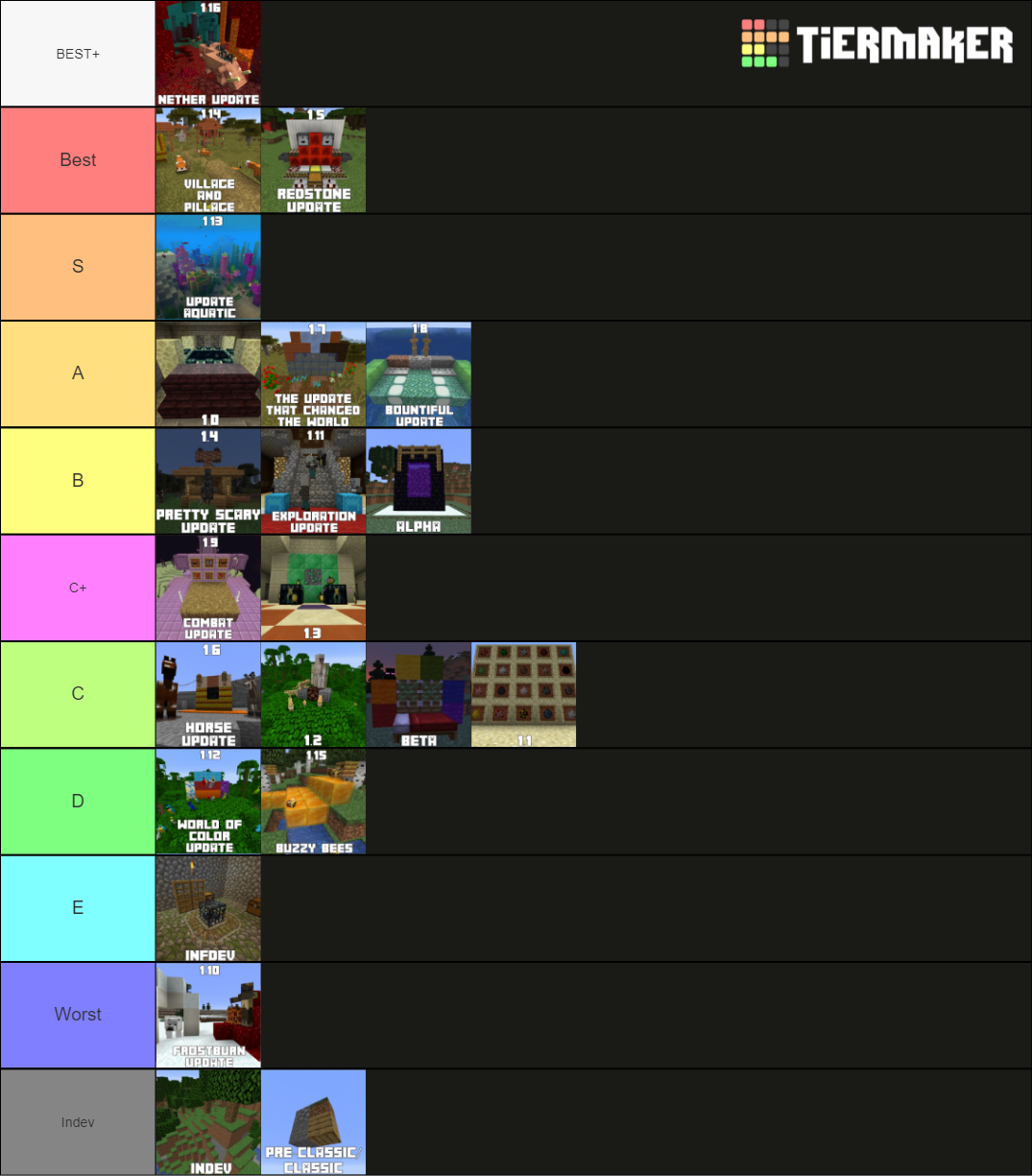 All Minecraft Updates (up to 1.16) Tier List (Community Rankings ...