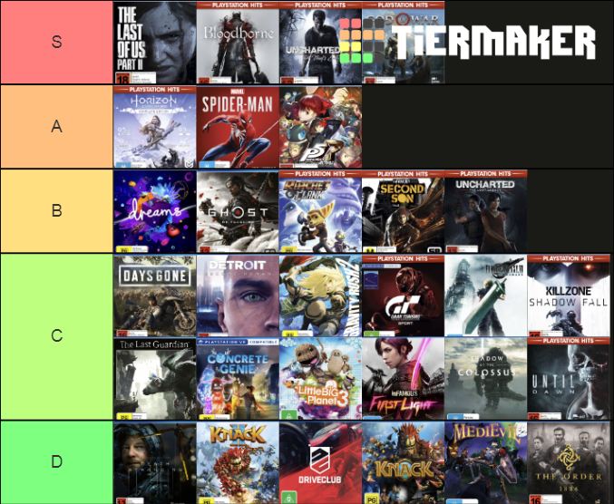 Playstation 4 Exclusive Updated for 2020 Tier List (Community Rankings ...