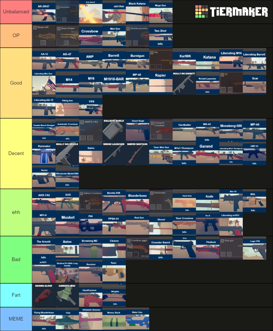 TABG ALL WEAPONS (Totally Accurate Battlegrounds) Tier List (Community ...