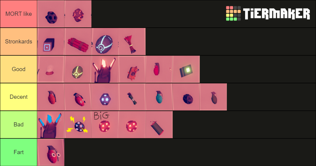 Tabg grenade list Tier List (Community Rankings) - TierMaker