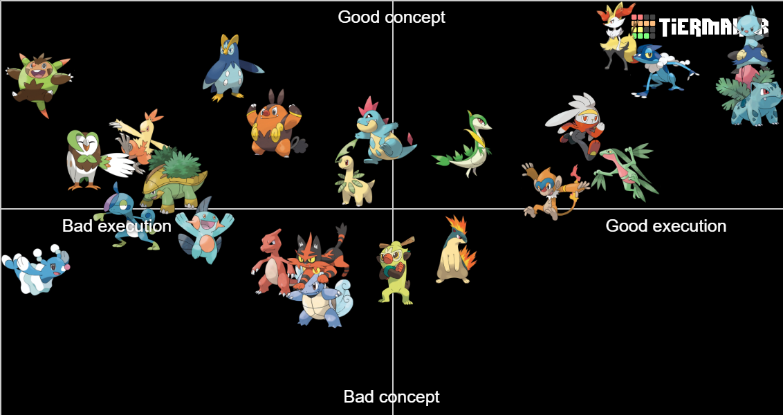 Middle Form Pokemon Starters Tier List (Community Rankings) - TierMaker