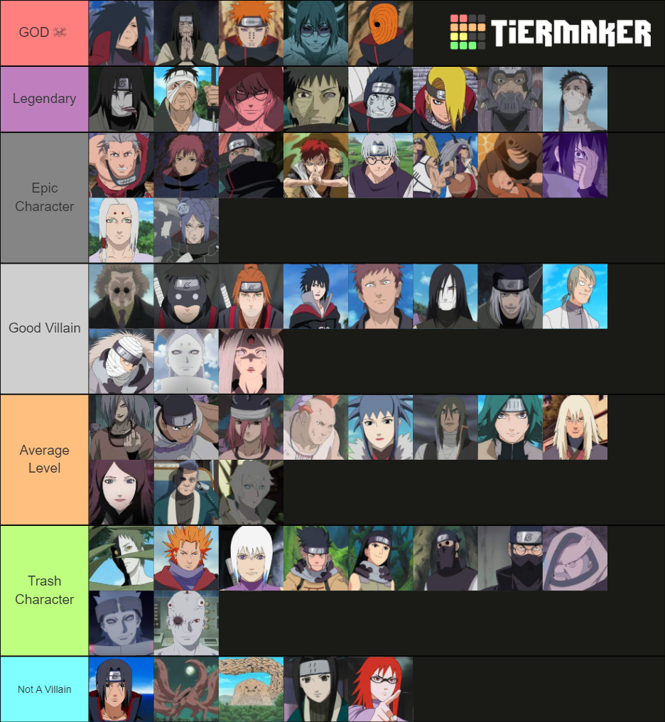 Ranking TOP NARUTO Villains Tier List (Community Rankings) - TierMaker