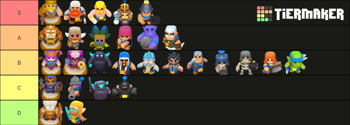 Clash Mini Characters (Abril 2022) Tier List (Community Rankings ...