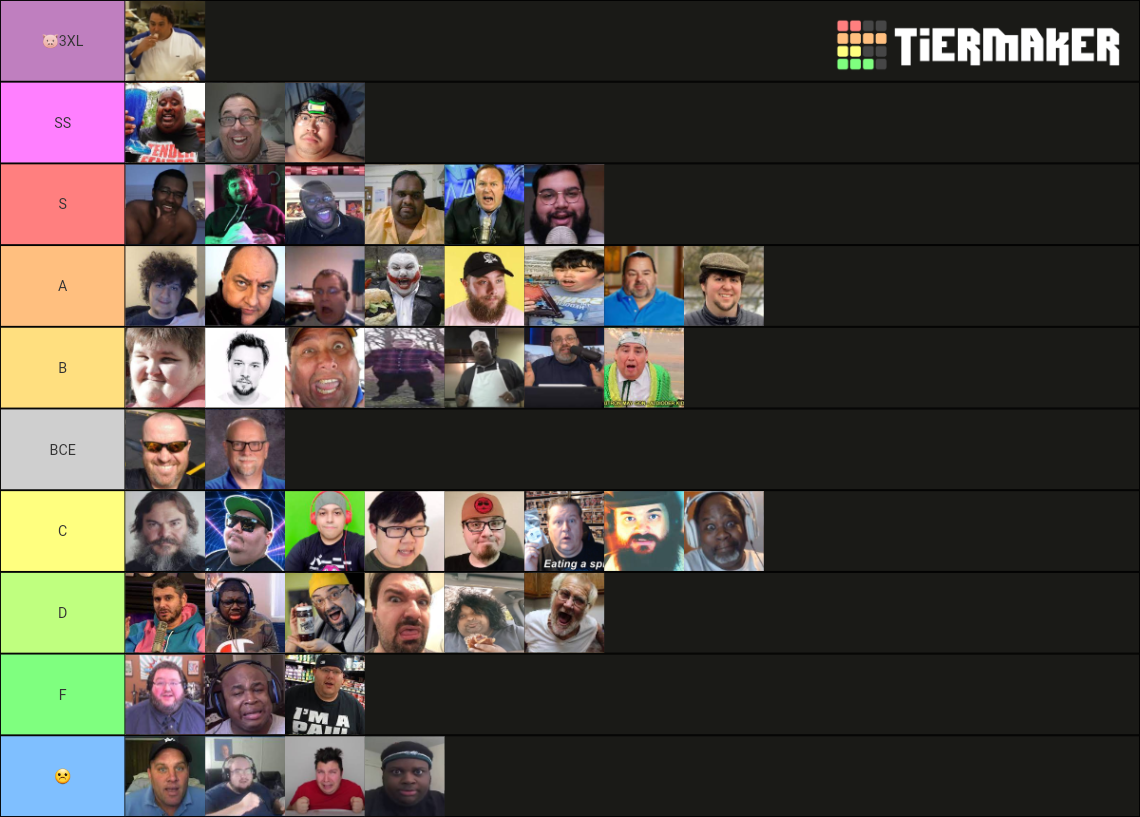 Ultimate Fatty Youtuber Tier List (Community Rankings) - TierMaker