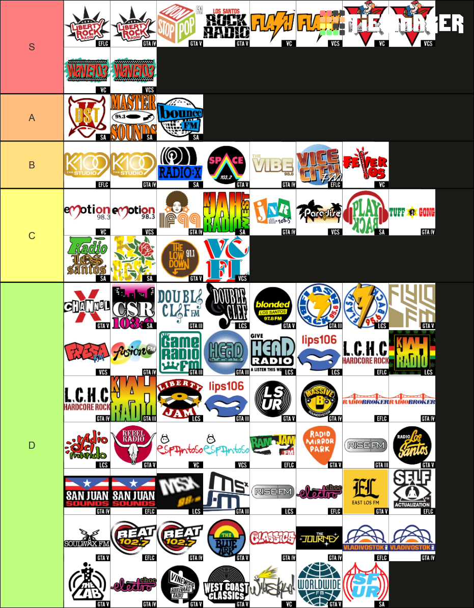 Grand Theft Auto Radio Stations Tier List (Community Rankings) - TierMaker